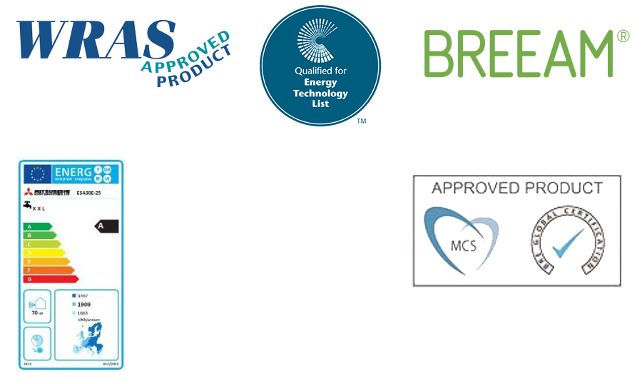 Q-ton-Accreditation-logos - Cypin